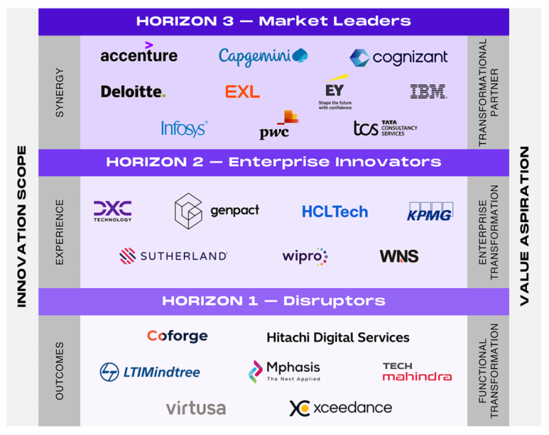Xceedance Recognized as a Disruptor in HFS Horizons: Insurance Services ...