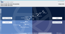 Duck Creek Services: Xceedance Named a Leader in ISG Provider Lens 2026